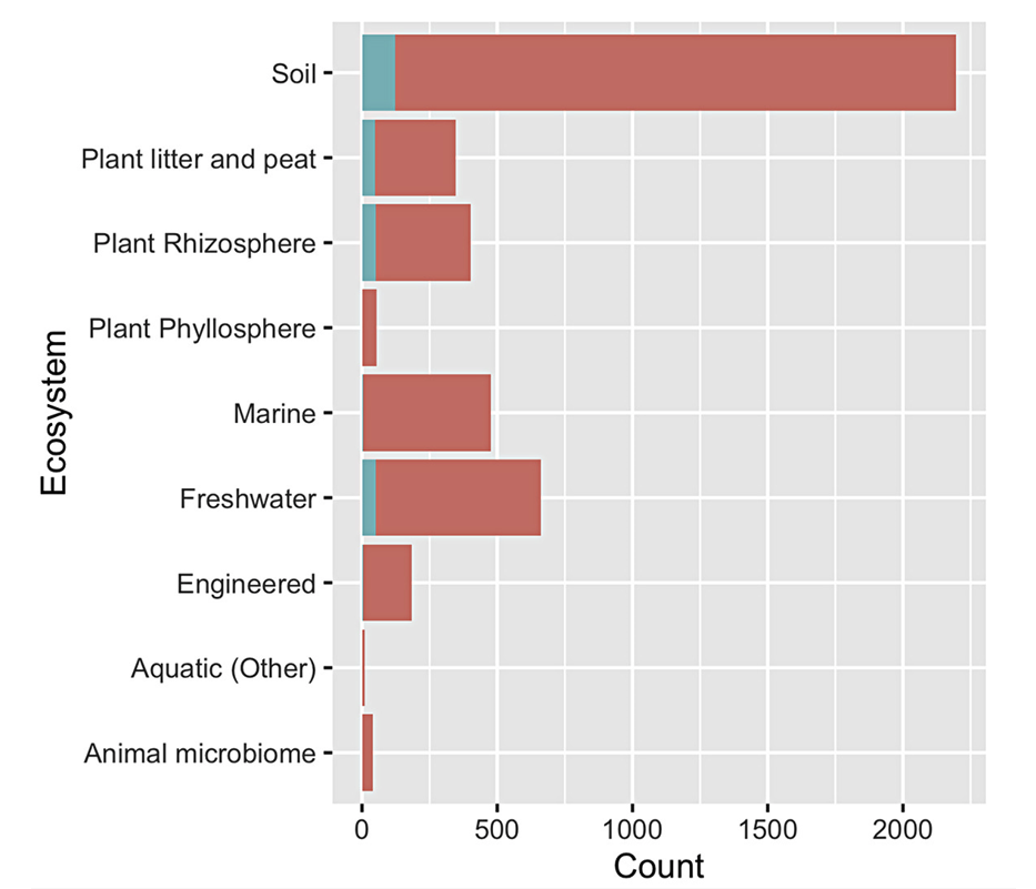 Viroids and Virusoids: Hiding In Plain Sight - William A. Haseltine PhD ...