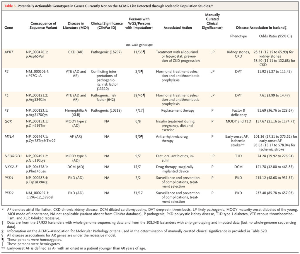 “Know Thyself”: How Genetic Testing Can Help Extend Your Lifespan ...